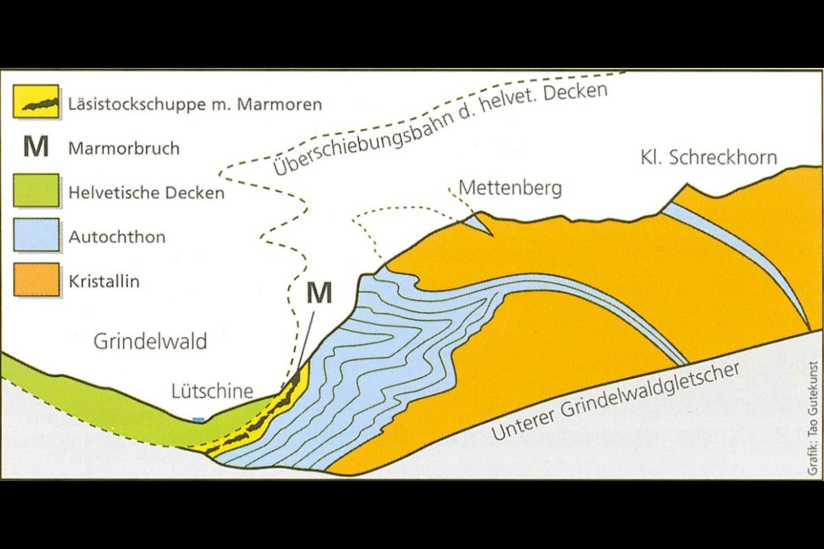 Wie der Marmor in Grindelwald entstanden ist